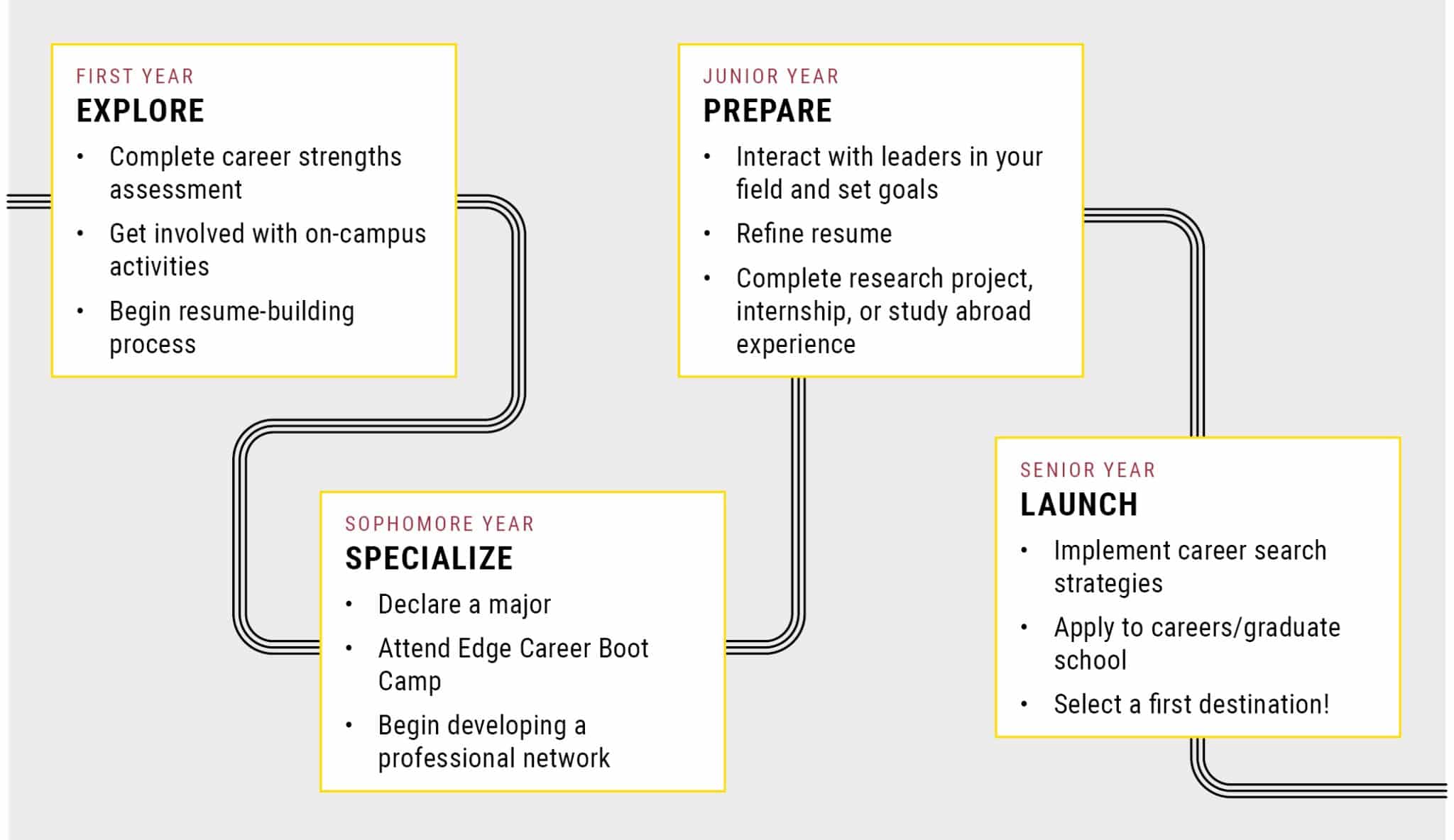 Career Preparation - Randolph-Macon College